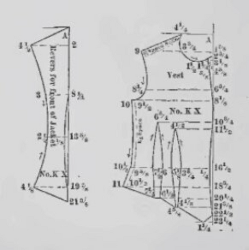 Victorian Patterns Garment Patterns 55 Sewing Pattern for Costume Desi ...